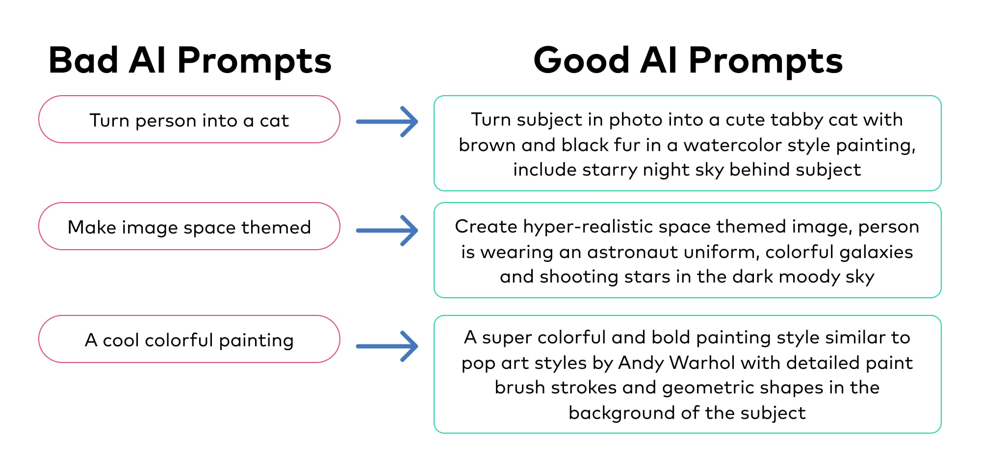 How Generative AI Works to Create AI Generated Photos
